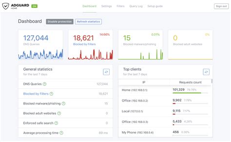 Install Adguard Ubuntu Appliance Ubuntu