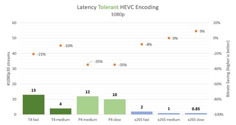 Lossless Video Codec Bavica