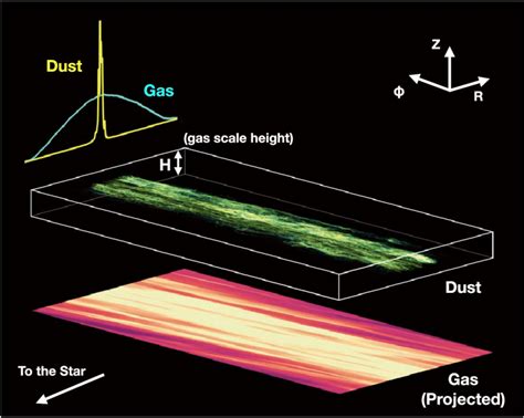 A Snapshot Of A 3d Visualization Of The Dust Spatial Distribution In