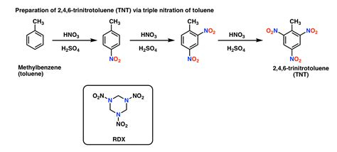 Nitration Of Acetophenone