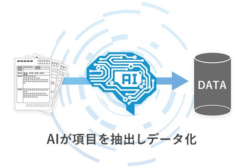 Aiテンプレート Aiによる抽出条件の自動設定により、誰でも簡単にテンプレートを作成