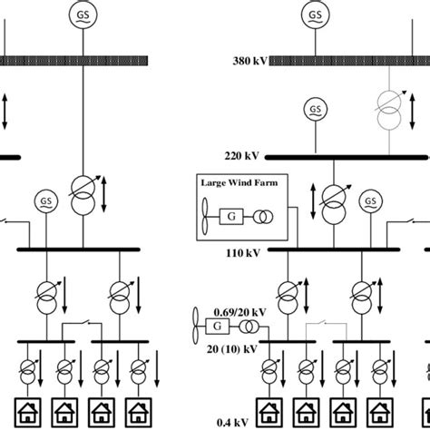 2 A Centrally Regulated Grid System Without Renewable Power Infeed Download Scientific