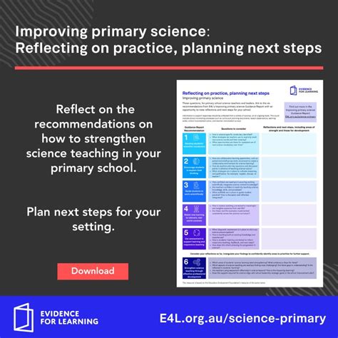 How To Improve Your Primary School Science Teaching Evidence For Learning Posted On The Topic