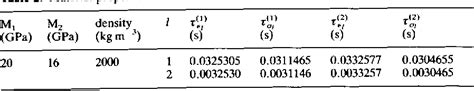 table 1 from wave propagation simulation in a linear viscoelastic