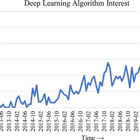 Fully Connected Neural Network Fcnn Download Scientific Diagram