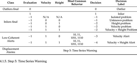 Rejection Table Variables And Classes Produced For Level 3 Product Tier Download Scientific