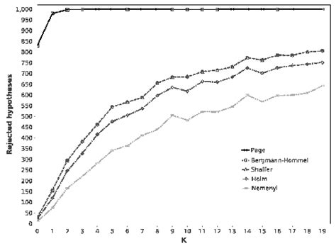 Margin Sampling Vs Entropy Sampling Download Scientific Diagram