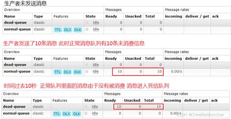 6 Rabbitmq 死信队列的详细操作编写 Csdn博客