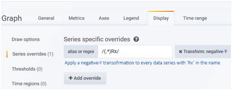 Dashboard Panel Graph Statseeker Documentation