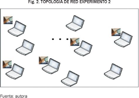 Figure 2 From Performance Evaluation Of Voip In Manet Semantic Scholar