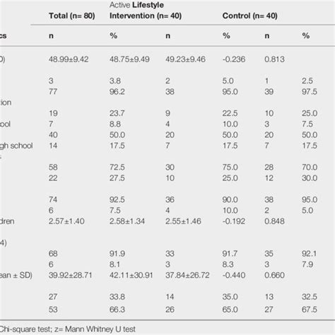 Example Of Diagrammatic Metacognitive Case Conceptualization Download Scientific Diagram
