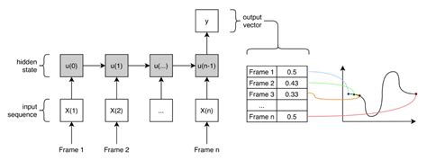 Github Dropcmdtemporal Neural Network Analysis Analysis Of Temporal