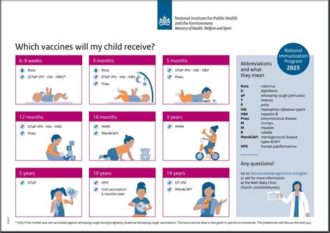 Vaccination Schedule Issue 21 Rivm