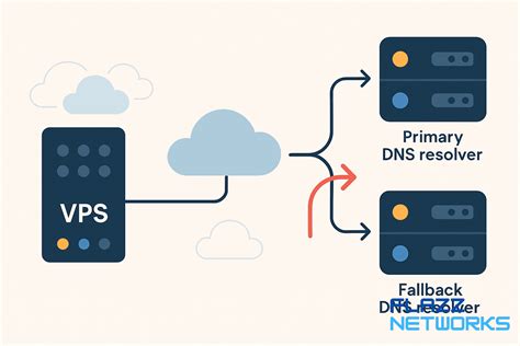Cara Membuat DNS Fallback Di VPS Linux Agar Server Tetap Stabil Saat Resolver Utama Down Blog
