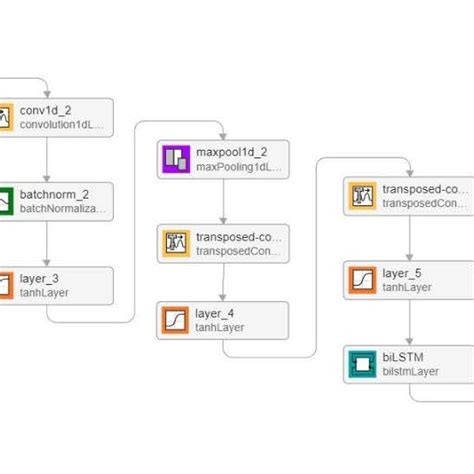 1d Cnn Architecture Download Scientific Diagram