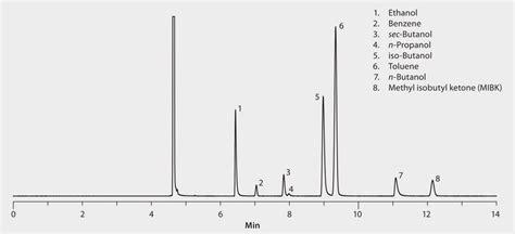 GC Analysis Of Aromatics And Alcohols On SLB ILD Isothermal Analysis Suitable For GC