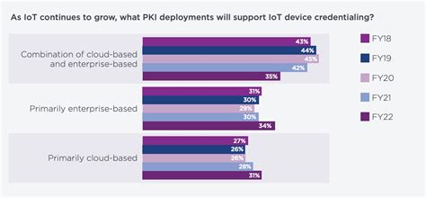 Iot And Pki A Necessary But Still Insufficient Partnership