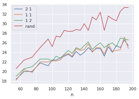 Polynomial Algorithm For Minimal 12 Dominating Set In Networks