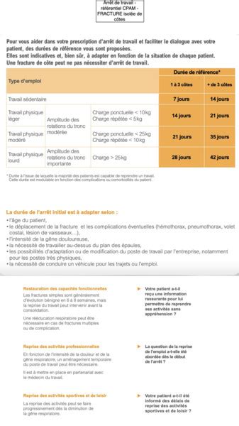 Arrêt de travail Fracture isolée de côtes Référentiel CPAM en médecine générale