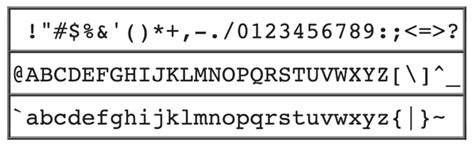 ASCII Porn ist zurück