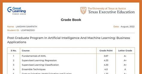 Lakshmi Sampath On Linkedin Lakshmi Sampath Successfully Completed Pgp Aiml Program 30 Comments