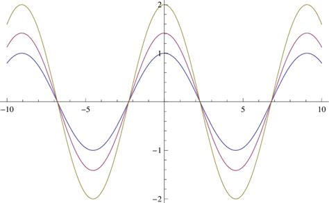 figure 3 from the non trivial zeros of riemann s zeta function semantic scholar