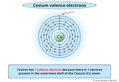Cesium Valence Electrons And How To Find Them