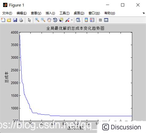 【vrp问题】基于遗传算法求解带容量的vrp问题 Csdn博客