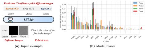 논문 리뷰 Debiasing Multimodal Large Language Models