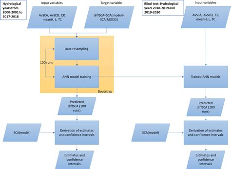 Flowchart Of The Overall Procedure It Is Shown The Case Where The