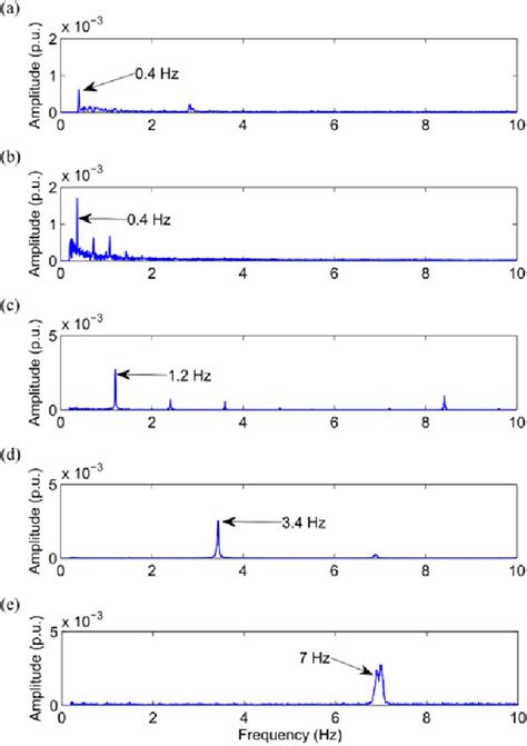 Figure 1 From Application Of The Teager Kaiser Energy Operator To The Fault Diagnosis Of