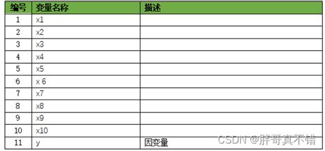 Python实现ga遗传算法优化卷积神经网络分类模型cnn分类算法项目实战python用遗传算法优化神经网络 Csdn博客
