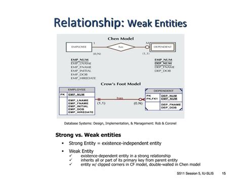 Ppt Entity Relationship Modeling And Normalization Powerpoint Presentation Id6123926