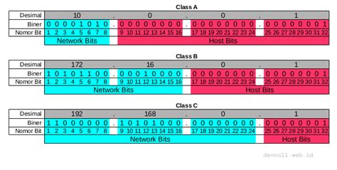 Hampir Semua Tentang Ipv6 — Devnull
