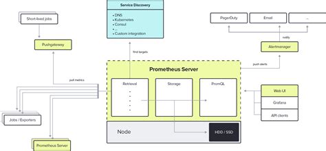 Prometheus Monitoring InfluxData