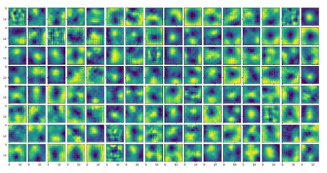 Visualizing Neural Network Activation By Kaustav Mandal Exemplifyml