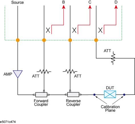 External Test Set Mode