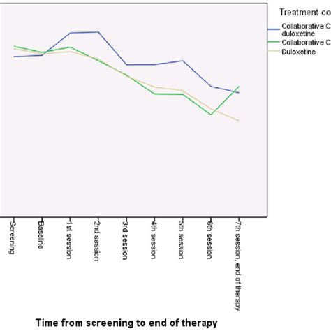 Pain Medication Algorithm For Nociceptive Pain Left Track