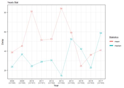 Ggplot Modify Breaks And Labels Using Facetwrap General Posit