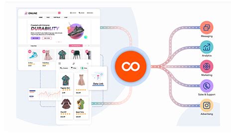 Netcore Cloud The Most Comprehensive Customer Experience Platform