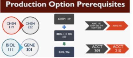 ANSC Final Exam Flashcards Quizlet