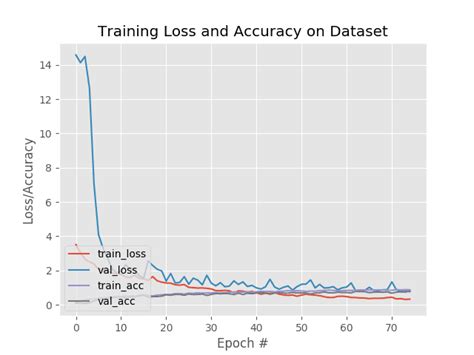How To Use Keras Fit And Fitgenerator A Hands On Tutorial