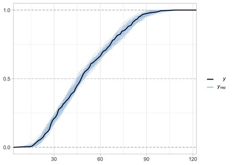 Bayesian Analyses Made Easy GLMMs In R Package Brms R Bloggers
