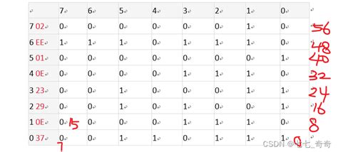 【can报文分析】 can报文解析 csdn博客