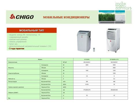 Кондиционеры CHIGO (Чиго): инструкции и коды ошибок