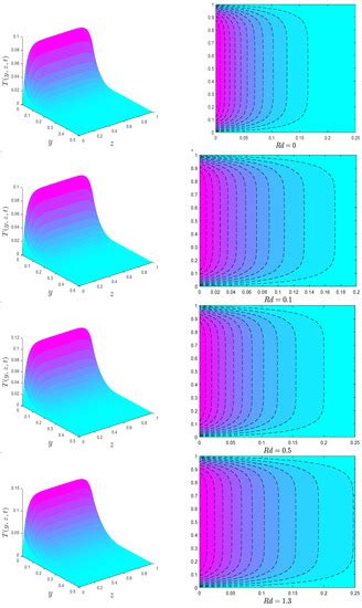 Fractal And Fractional An Open Access Journal From Mdpi