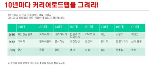 너만의 커리어로드맵을 그려라