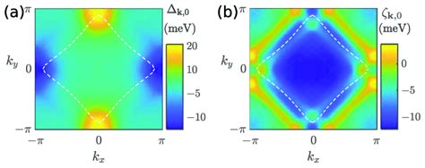 Self Consistently Calculated Nematic Superconductivity A The