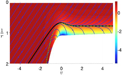 Figure From Ref [26] The Congruence Of Outgoing Radial Null Download Scientific Diagram