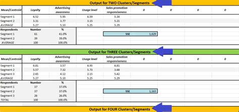 Finding The Key Outputs Cluster Analysis 4 Marketing